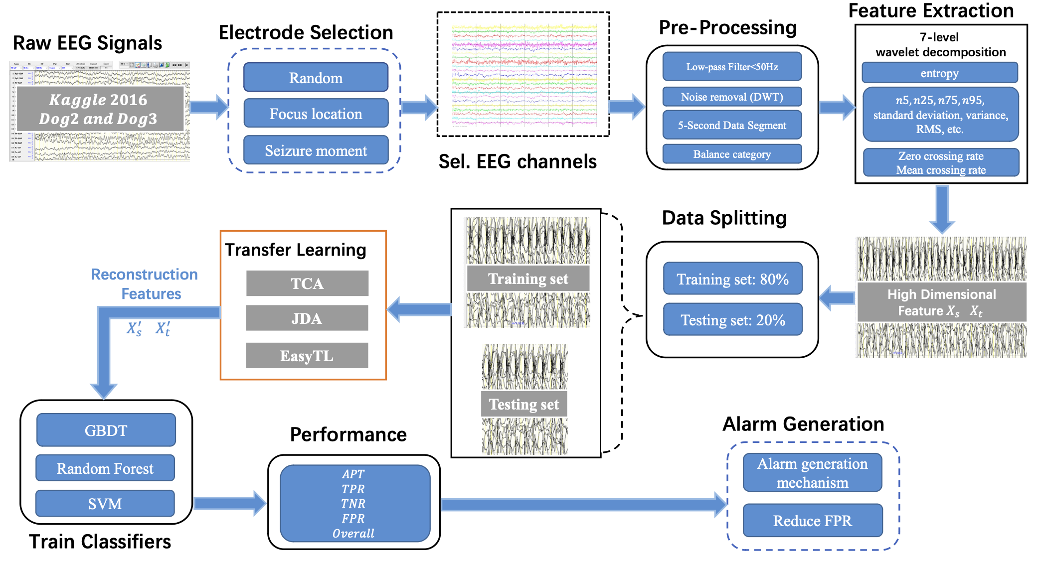 Ziwei Wang - Homepage